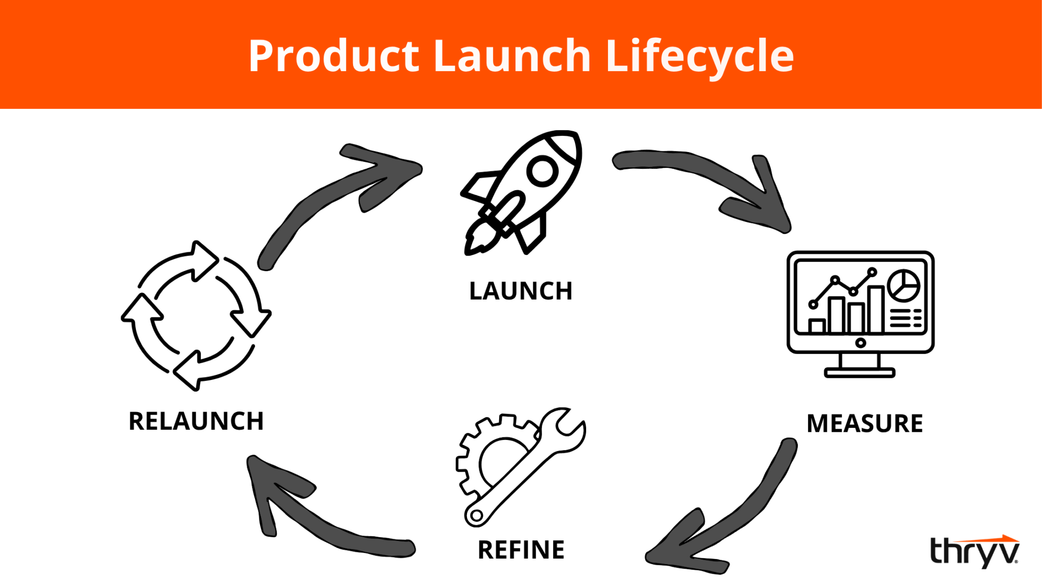 10 Product Launch Stages Every Business Should Know